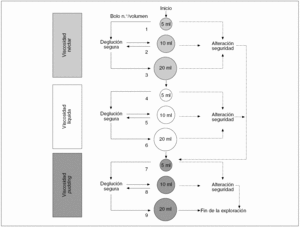 Diagnóstico y tratamiento de la disfagia orofaríngea funcional ...