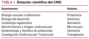 Centro Nacional de Investigaciones Cardiovasculares: una nueva etapa ...