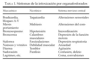 Intento autolítico con insecticidas organofosforados y vía aérea ...