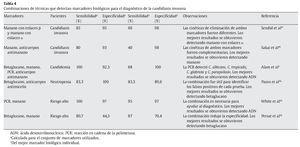 Utilidad de los marcadores biológicos en el diagnóstico de la ...