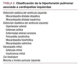 La circulación pulmonar en la insuficiencia cardiaca | Revista Española ...
