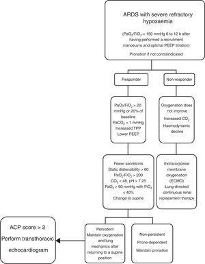 The maximum expression of hypoxia and hypoventilation: Acute ...