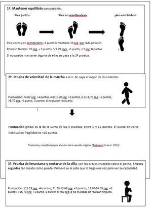 Actividades preventivas en el mayor. Actualización PAPPS 2022 ...