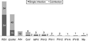 Clinical impact of rapid viral respiratory panel testing on pediatric ...