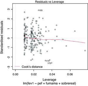 Simple linear and multivariate regression models | Allergologia et ...