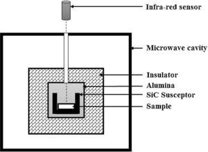 Microwave versus conventional sintering: Microstructure and mechanical ...