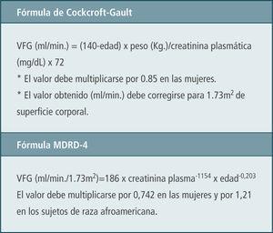 Terapia antihipertensiva en enfermedad renal crónica | Revista Médica ...