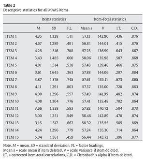 Mindfulness and psychopathology: Adaptation of the Mindful Attention ...