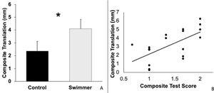 Kinematics and biomechanical validity of shoulder joint laxity tests as ...