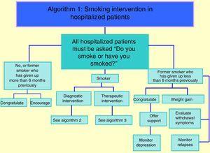 Guidelines for the Treatment of Smoking in Hospitalized Patients ...
