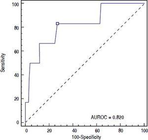 Low Fibrinogen Levels Are Associated with Bleeding After Varices ...