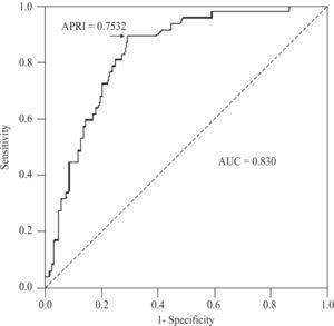 AST to platelet ratio index (APRI) for the noninvasive evaluation of ...