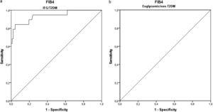 New FIB-4 and NFS cutoffs to guide sequential non-invasive assessment of liver fibrosis by ...