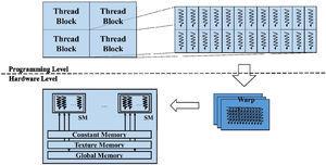 Efficient Workload Balancing on Heterogeneous GPUs using MixedInteger Non-Linear Programming ...