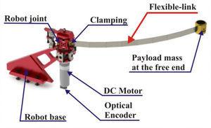 Trajectory Tracking Control in a Single Flexible-Link Robot using Finite Differences and Sliding ...