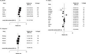 CHEMONUCLEOLYSIS IN LUMBAR DISC HERNIATION: A META-ANALYSIS | Clinics