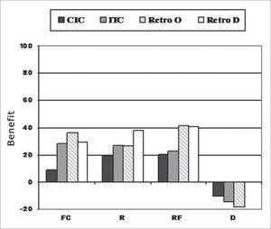Directivity and noise reduction in hearing aids: speech perception and ...