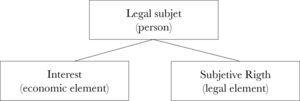 NATURAL PERSONS, JURIDICAL PERSONS AND LEGAL PERSONHOOD | Mexican Law ...