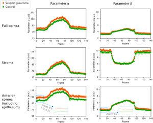 Suspect glaucoma detection from corneal densitometry supported by ...