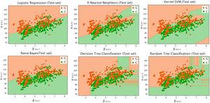 Suspect glaucoma detection from corneal densitometry supported by ...