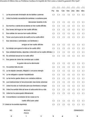 Utilidad de la Escala de Minnesota en el seguimiento de los pacientes ...