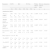 Efficacy and patterns of ambulatory oxygen usage – experience of a ...
