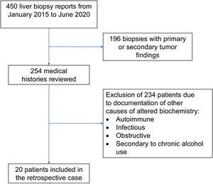 Drug-induced liver injury: Relation between the R ratio and ...