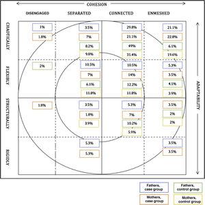 Psychological distress, dyadic adjustment and family dynamics after ...