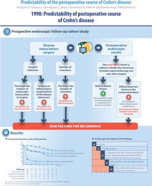 Year 1990: Predictability of the postoperative course of Crohn's ...