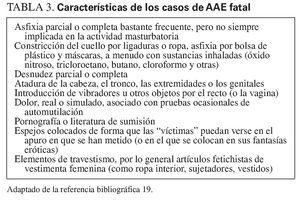Asfixia autoerótica: ¿placer secreto?, ¿resultado letal? | Pediatrics