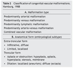 Congenital vascular malformations update | Medicina Universitaria