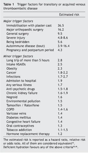 Clinical guidelines for the prevention, diagnosis and treatment of ...
