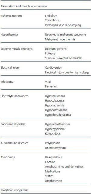 Rhabdomyolysis due to enzyme deficiency in muscles | Nefrología