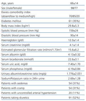 Hydration status assessment by multi-frequency bioimpedance in patients ...