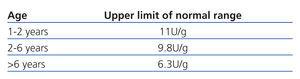 Diagnostic efficiency and quality indexes of several markers of renal ...