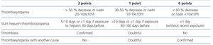 Heparin-induced thrombocytopenia in haemodialysis treated with ...